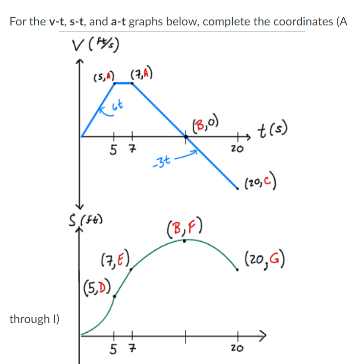 For the v-t,s-t, ﻿and a-t graphs below, complete the | Chegg.com