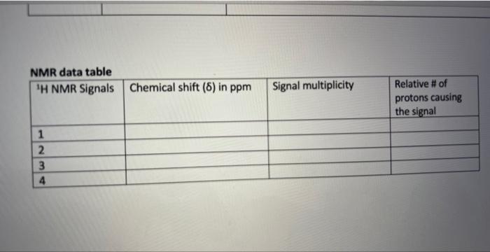 Solved complete the following table below based on tbe NMR | Chegg.com