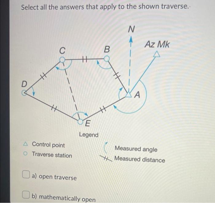 Solved Select all the answers that apply to the shown | Chegg.com