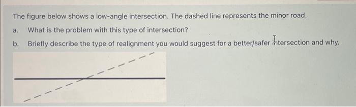 Solved The figure below shows a low-angle intersection. The | Chegg.com