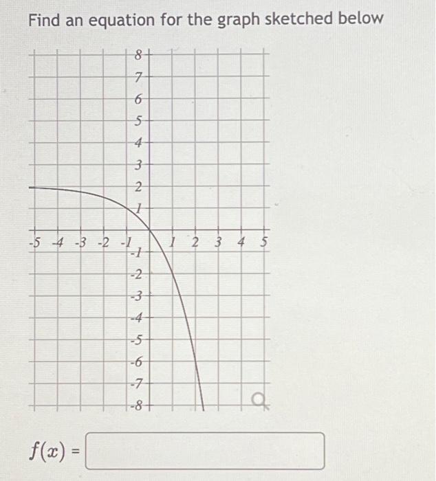 Solved Find an equation for the graph sketched below 8+ 7 6 | Chegg.com