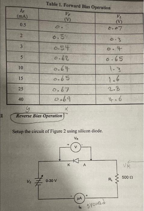 Solved Table 1. Forward Bias Operation VF IF (mA) 0.5 VE (V) | Chegg.com
