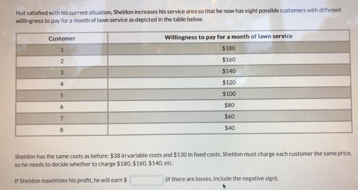 Solved See Hint Part 1 (1 point) Sheldon is the only | Chegg.com