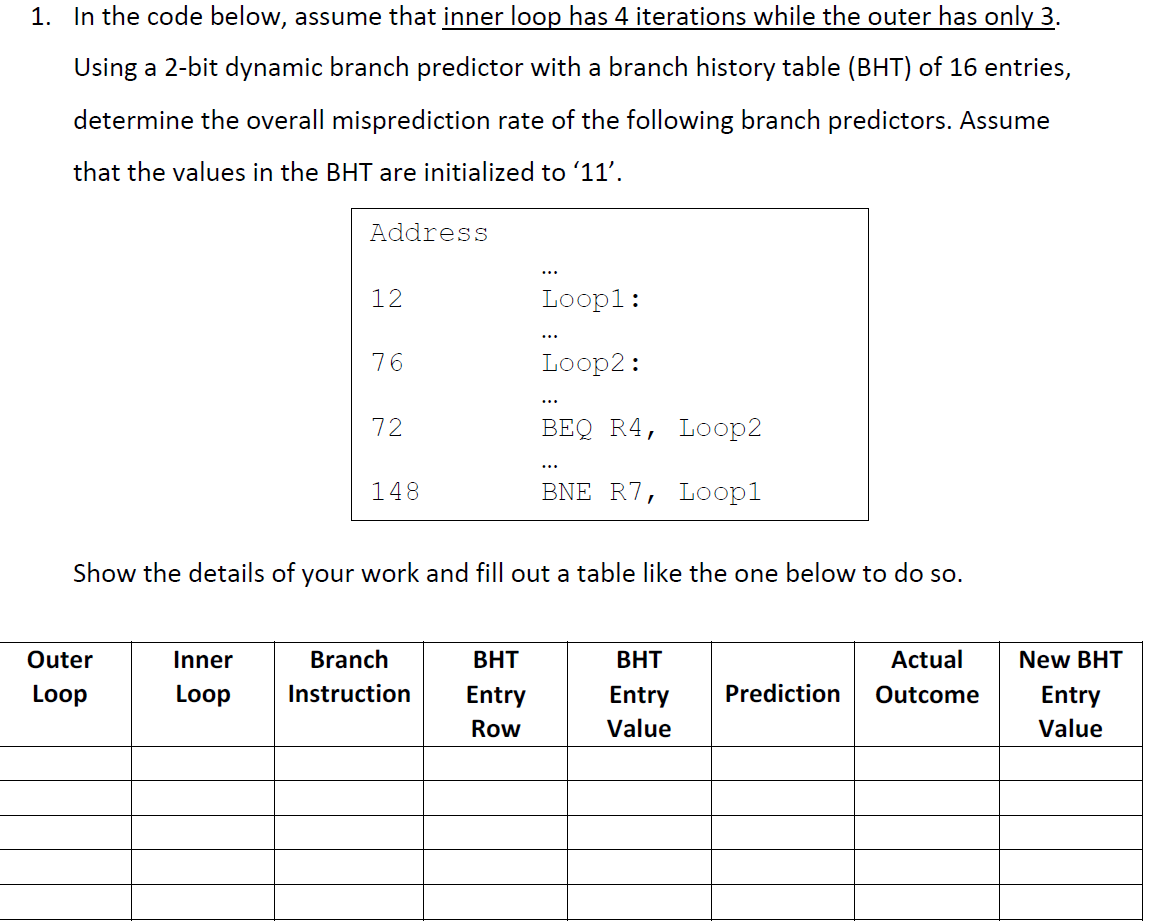 Solved In the code below, assume that inner loop has 4 | Chegg.com