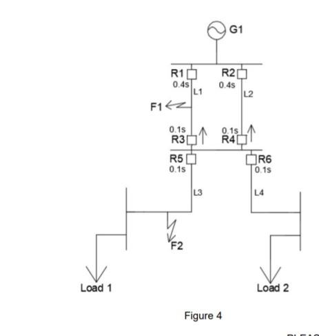 Solved 1.Discuss the salient features of Sampled Value (SV) | Chegg.com