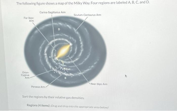 Solved The following figure shows a map of the Milky Way. | Chegg.com
