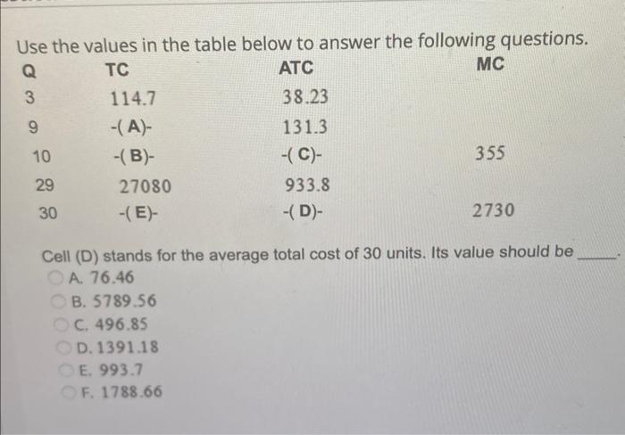 Solved Use the values in the table below to answer the | Chegg.com