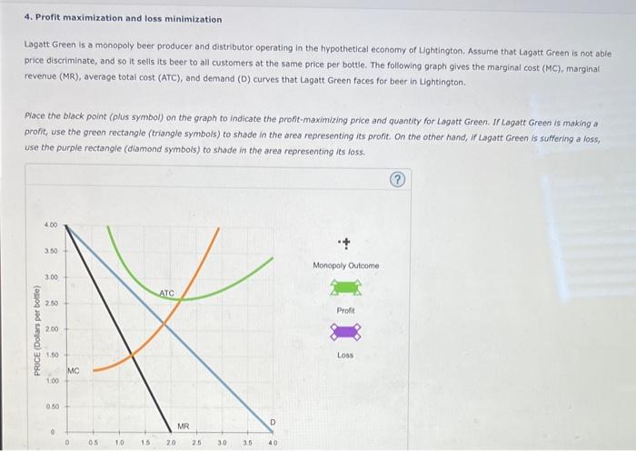 Solved 4. Profit maximization and loss minimization Lagatt | Chegg.com
