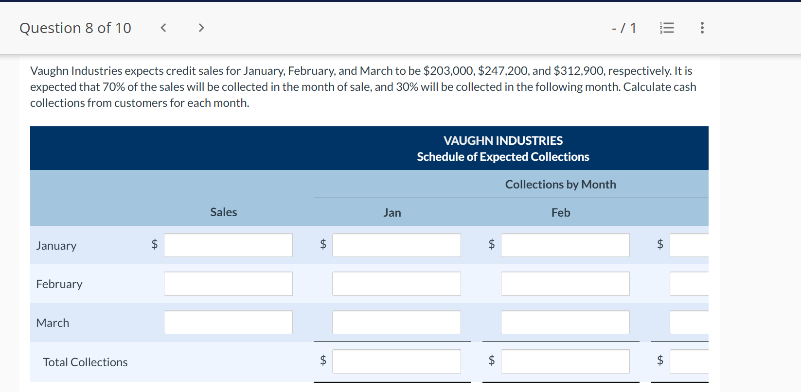 Solved Vaughn Industries expects credit sales for January, | Chegg.com