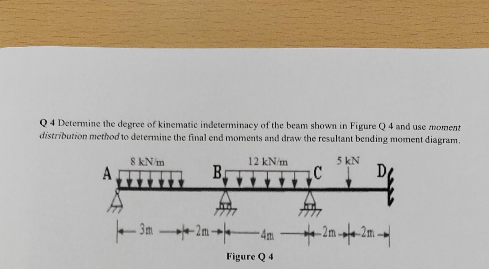 Solved Q 4 Determine the degree of kinematic indeterminacy | Chegg.com