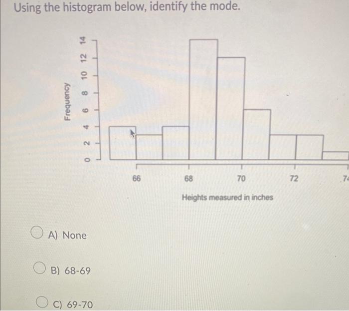 Solved Using the histogram below, identify the mode. A) None | Chegg.com