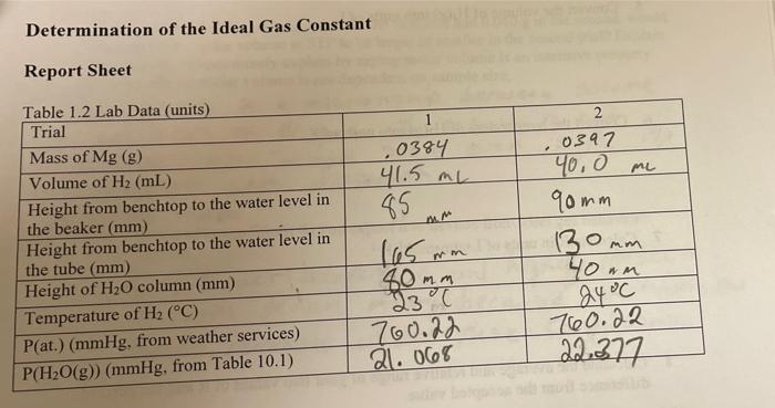 Solved Determination of the Ideal Gas Constant Report Sheet | Chegg.com