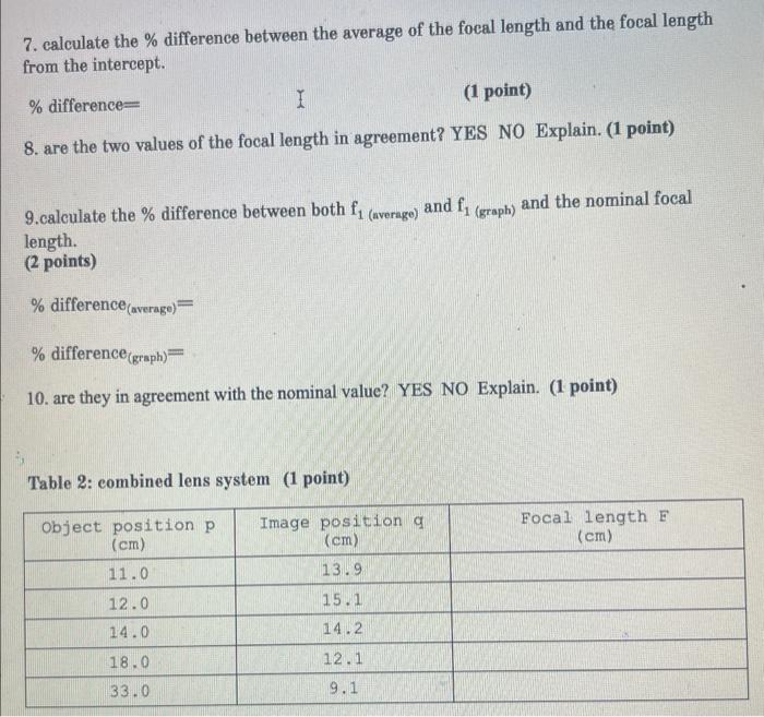 Solved us6 Nominal Focal length of convex lens fi1=……..5……cm | Chegg.com