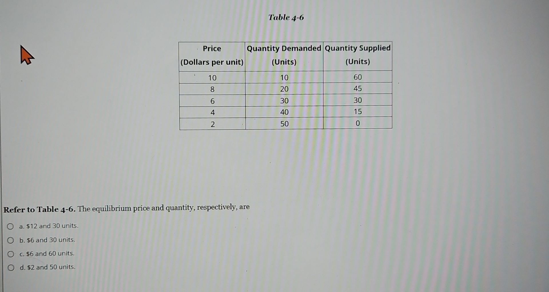 Solved Table 4-6\table[[\table[[Price],[(Dollars per | Chegg.com