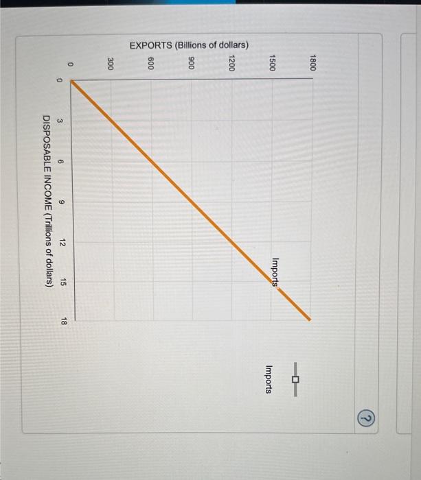 Solved 6. Variable net exports Suppose the following two | Chegg.com