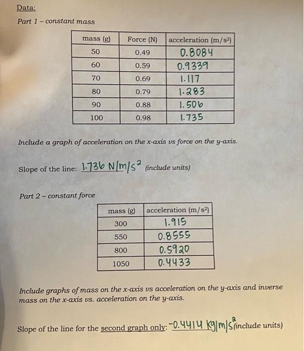 Solved i have included the data i collected and the graphs | Chegg.com