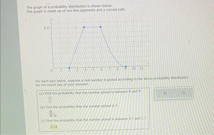 Solved The graph of a probability distribution is shown | Chegg.com