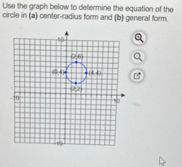 Solved Use the graph below to determine the equation of the | Chegg.com