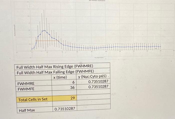 Solved Full Width Half Max Rising Edge (FWHMRE) Full Width | Chegg.com