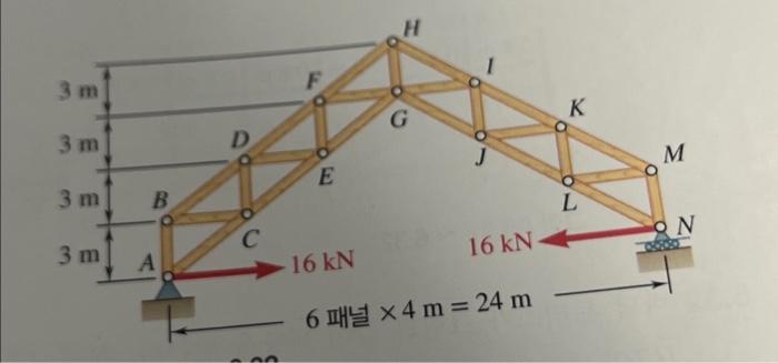 Solved Deter mine gi,gj,hi | Chegg.com