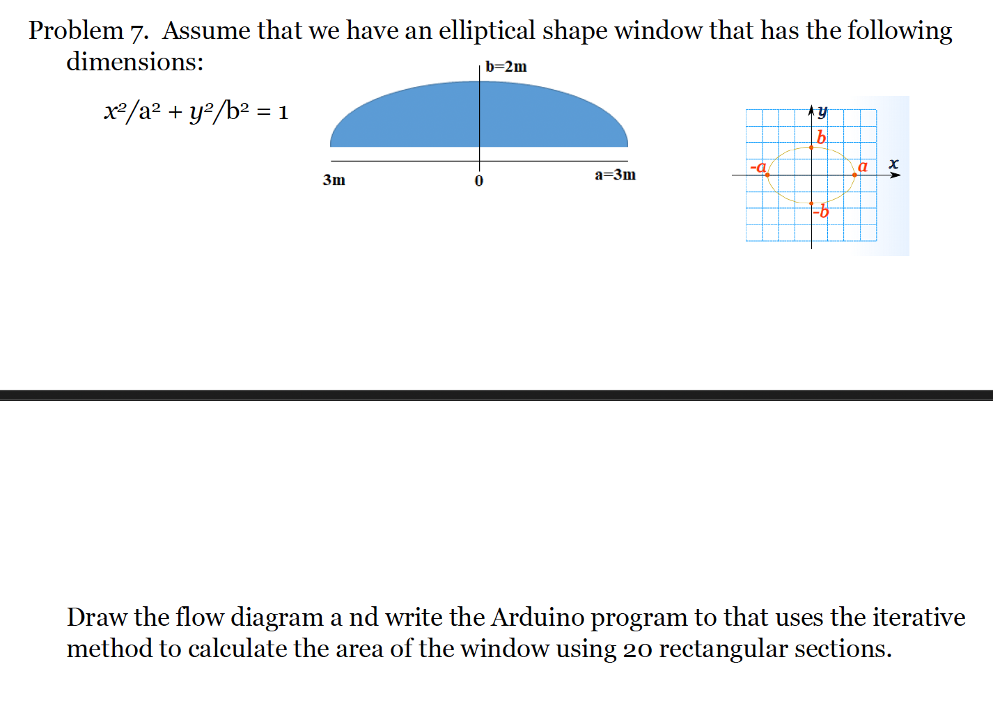 Solved Problem 7. ﻿Assume that we have an elliptical shape | Chegg.com