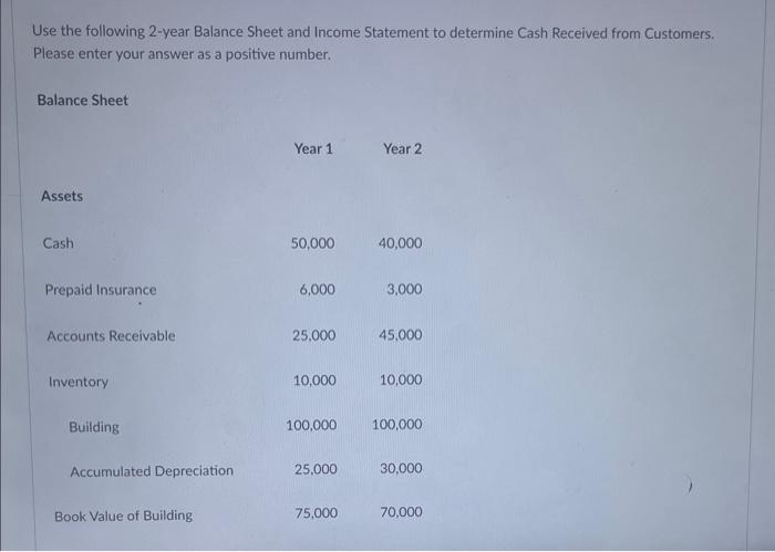 Solved Use the following 2-year Balance Sheet and Income | Chegg.com