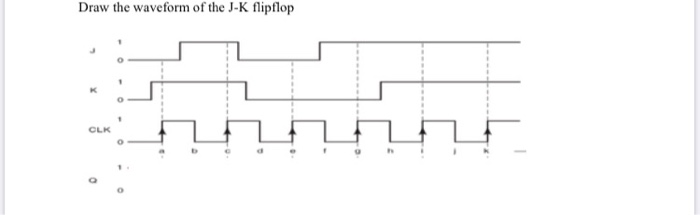 Solved Draw the waveform of the J-K flipflop | Chegg.com