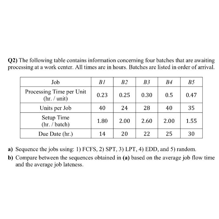 Solved Q2) ﻿The following table contains information | Chegg.com