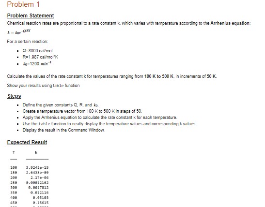 Solved Problem 1Problem StatementChemical reaction rates are | Chegg.com