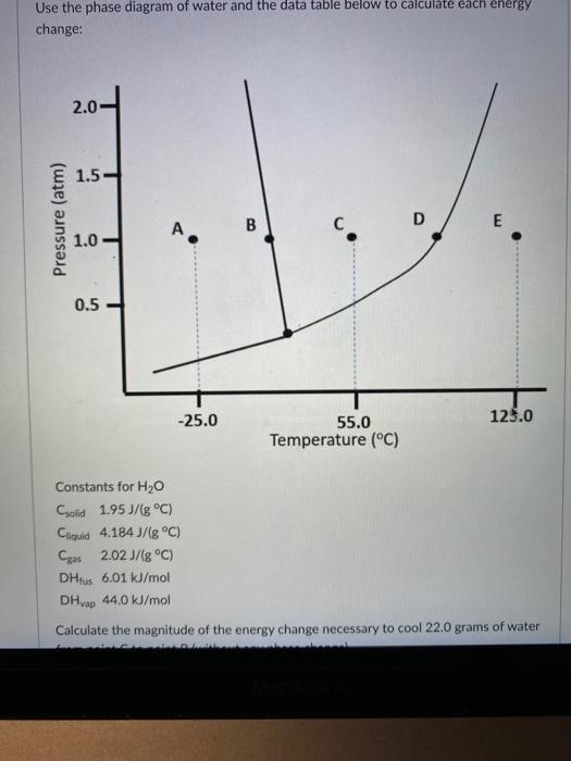 Solved Use the phase diagram of water and the data table | Chegg.com