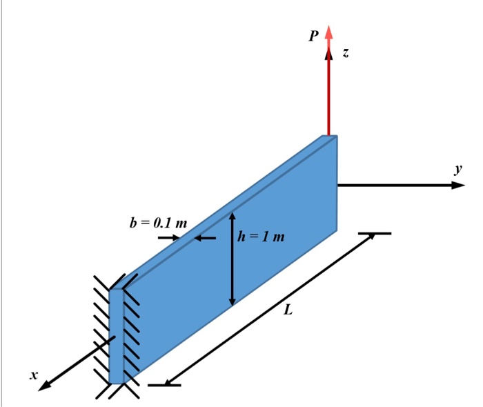 Slender Beam Ratio - The Best Picture Of Beam