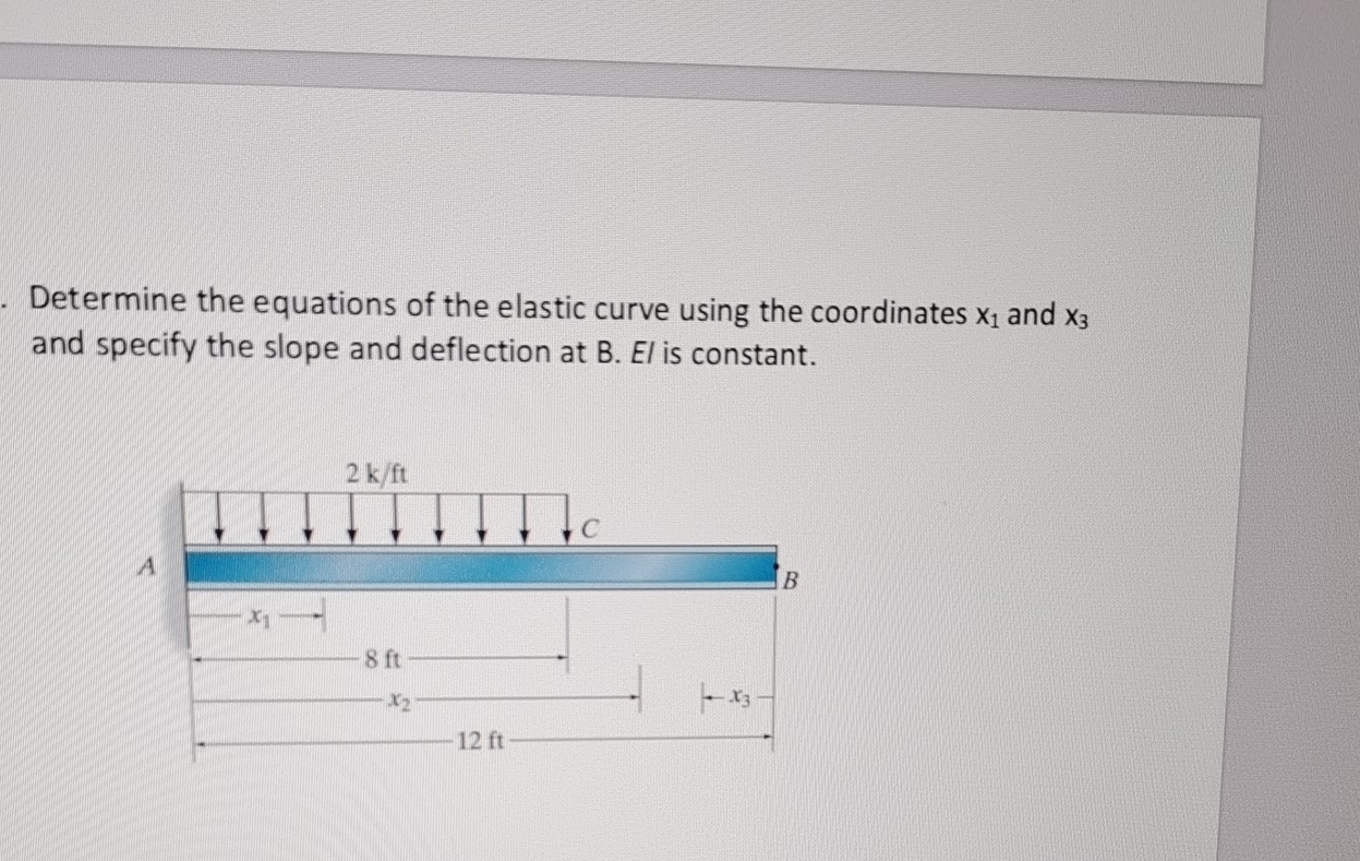Solved Determine the equations of the elastic curve using | Chegg.com