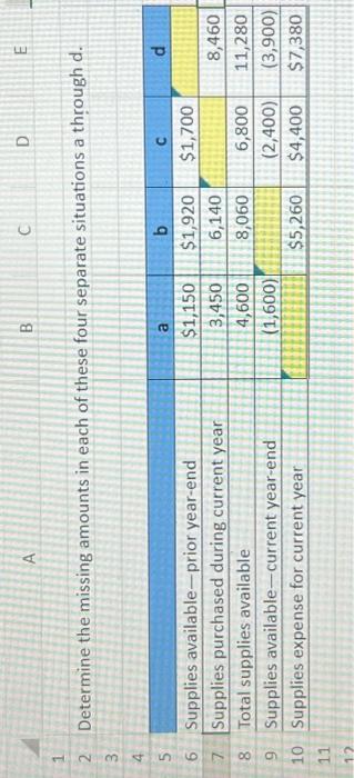 Solved A B C D E 1 2 Determine the missing amounts in each | Chegg.com