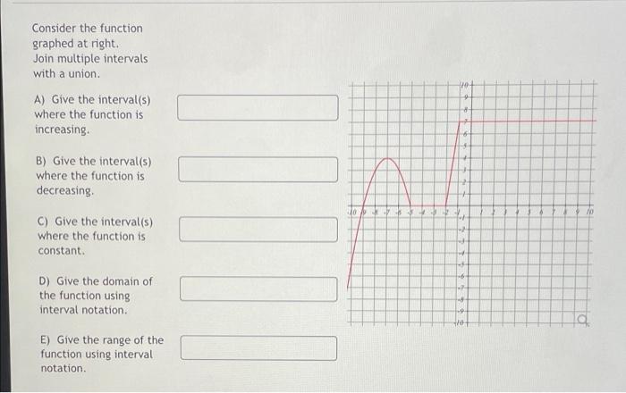Solved Consider the function graphed at right. Join multiple | Chegg.com