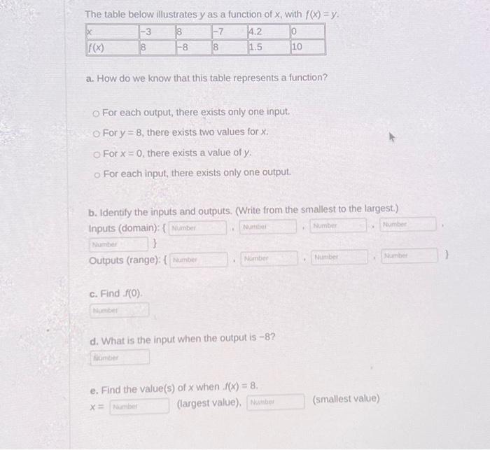 Solved The table below illustrates y as a function of x, | Chegg.com
