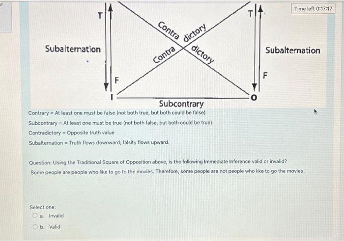 Subcontrary = At least one must be true (not both | Chegg.com