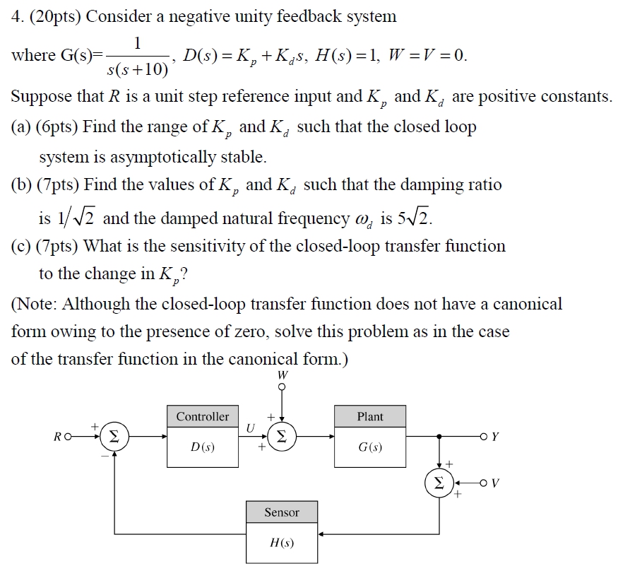 (20pts) ﻿Consider a negative unity feedback | Chegg.com