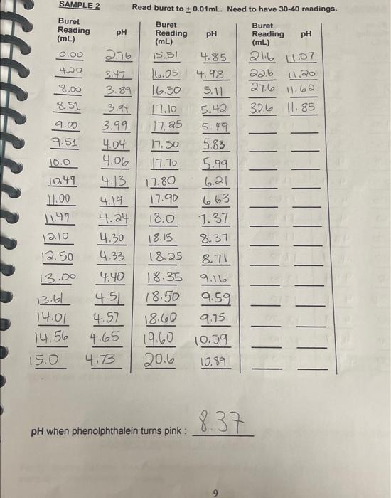pH when phenolphthalein turns pink :SAMPLE 3 Read | Chegg.com