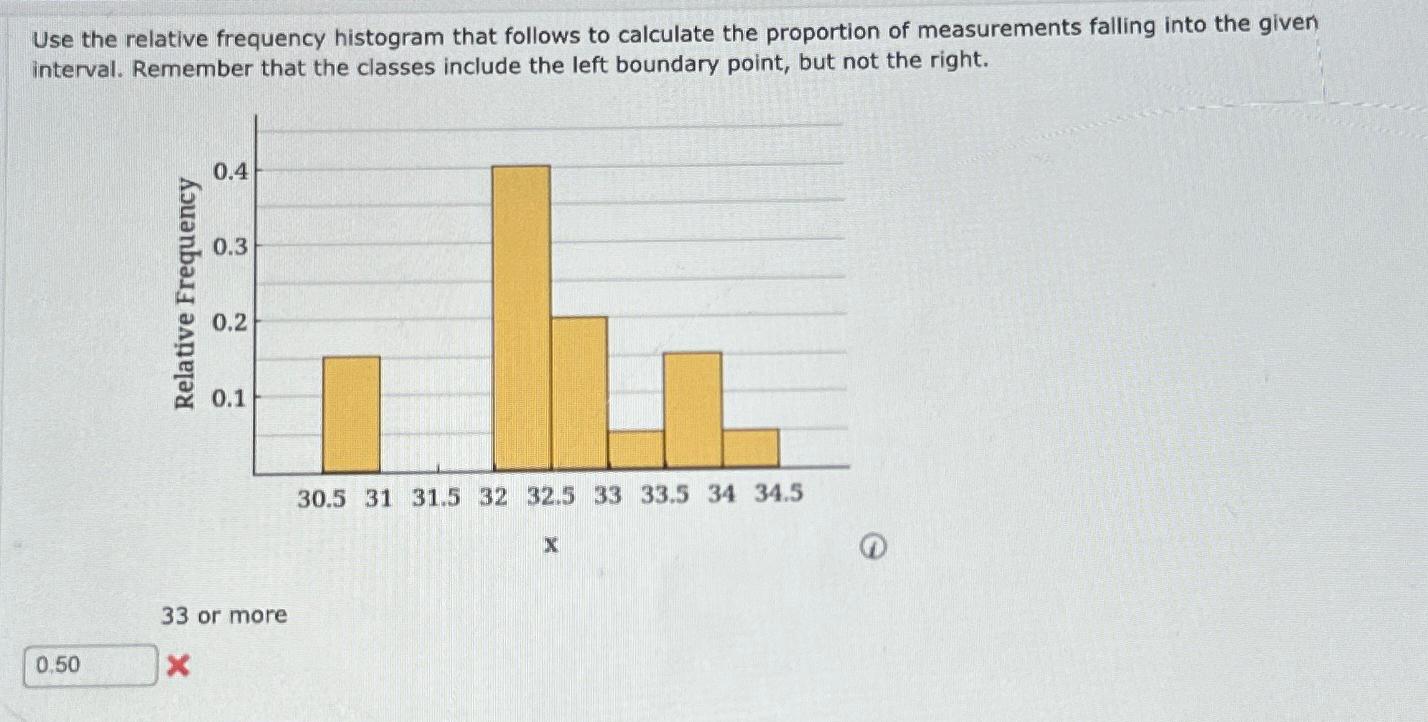 Use the relative frequency histogram that follows to | Chegg.com