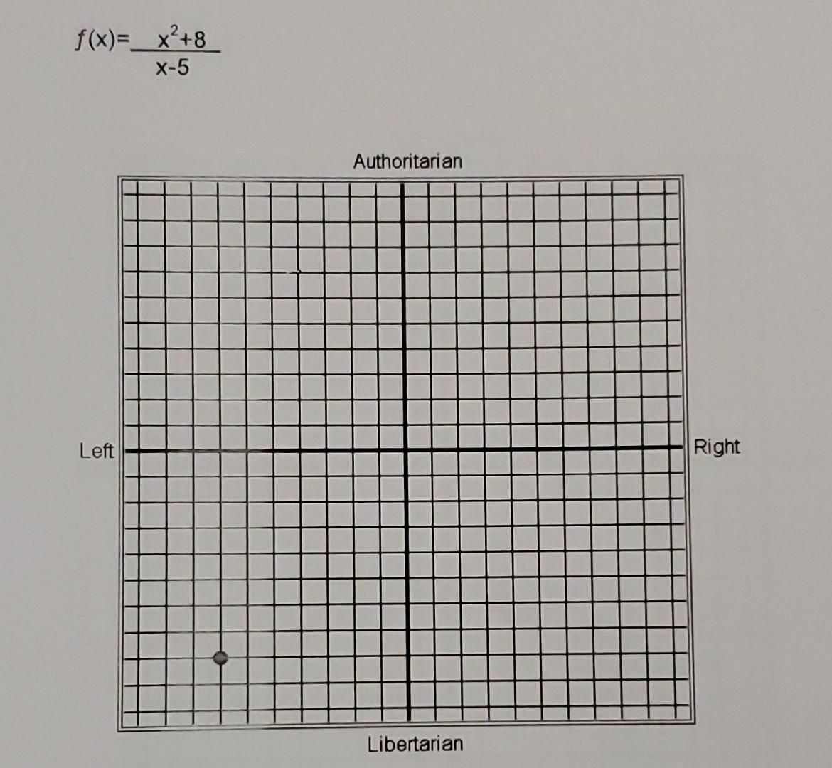 Solved Find The Horizontal And Vertical Asymptotes Of The 1617