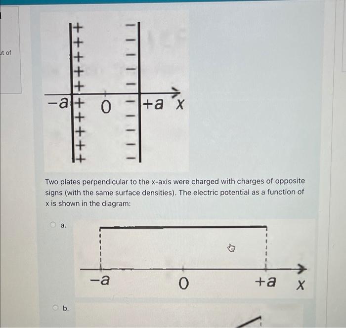 Solved ot of + -a + 0 +а Х Two plates perpendicular to the | Chegg.com