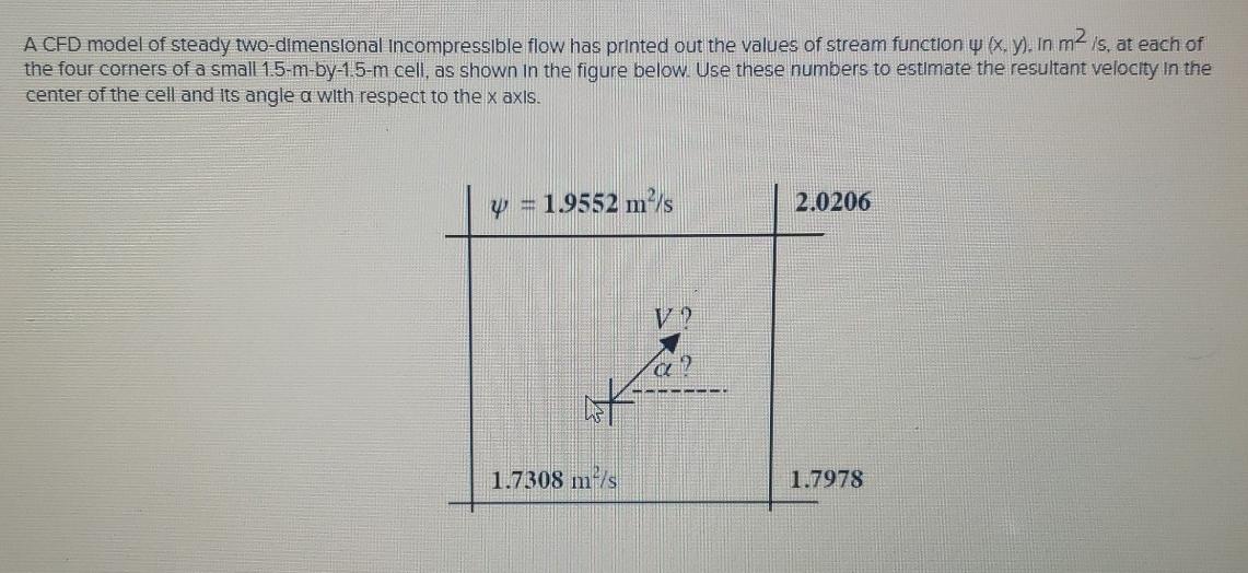 Solved A CFD model of steady two-dimensional incompressible | Chegg.com