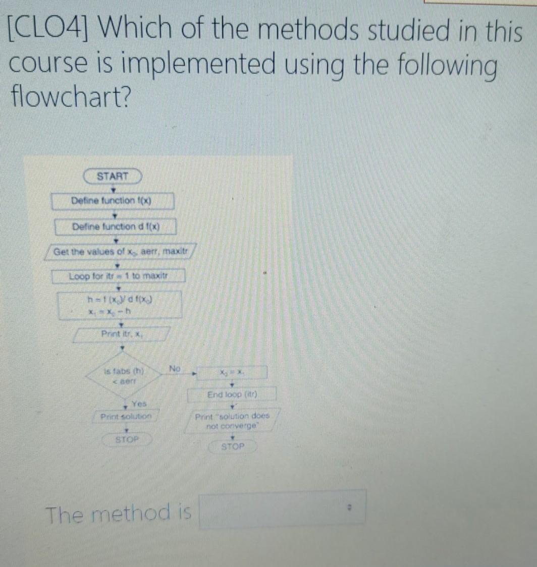 Solved [CLO4] Which of the methods studied in this course is | Chegg.com
