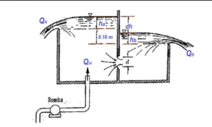 Solved For the following figure if the discharge flow rate | Chegg.com