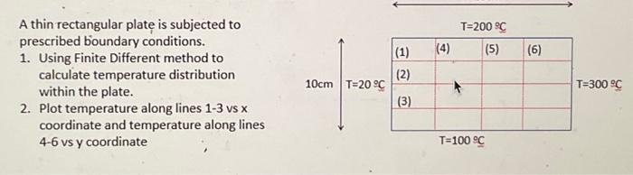 A thin rectangular plate is subjected to prescribed | Chegg.com