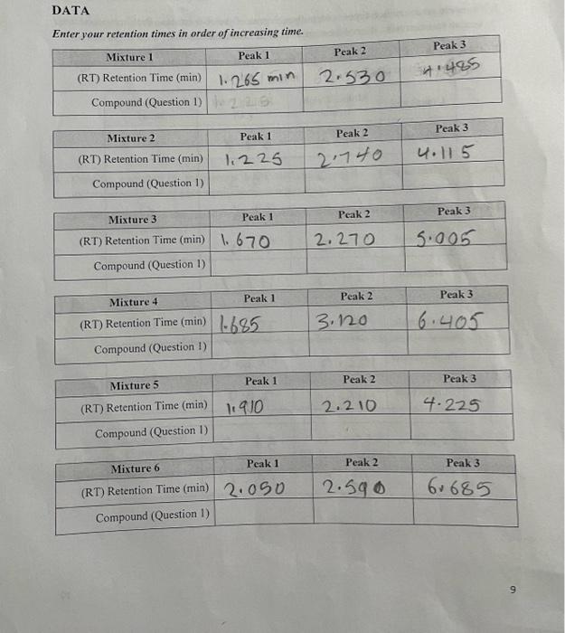 Solved Enter your retention times in order of increasing | Chegg.com