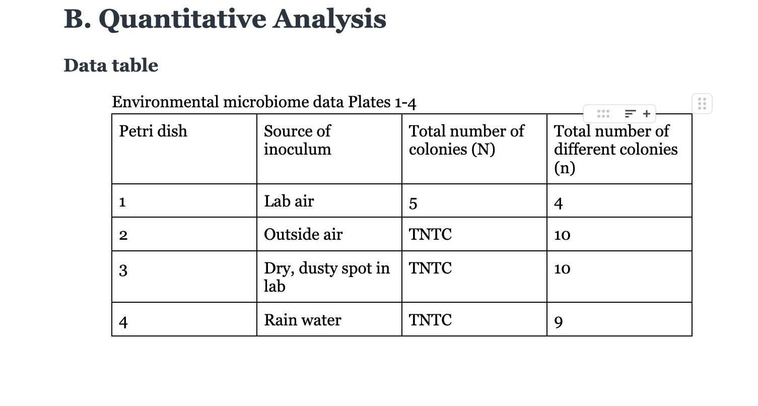 Solved 1. ﻿Calculating The Airborne Microbial Load - ﻿Count | Chegg.com
