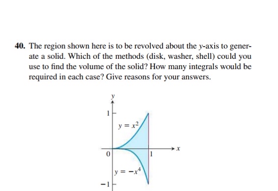 Solved The region shown here is to be revolved about the | Chegg.com