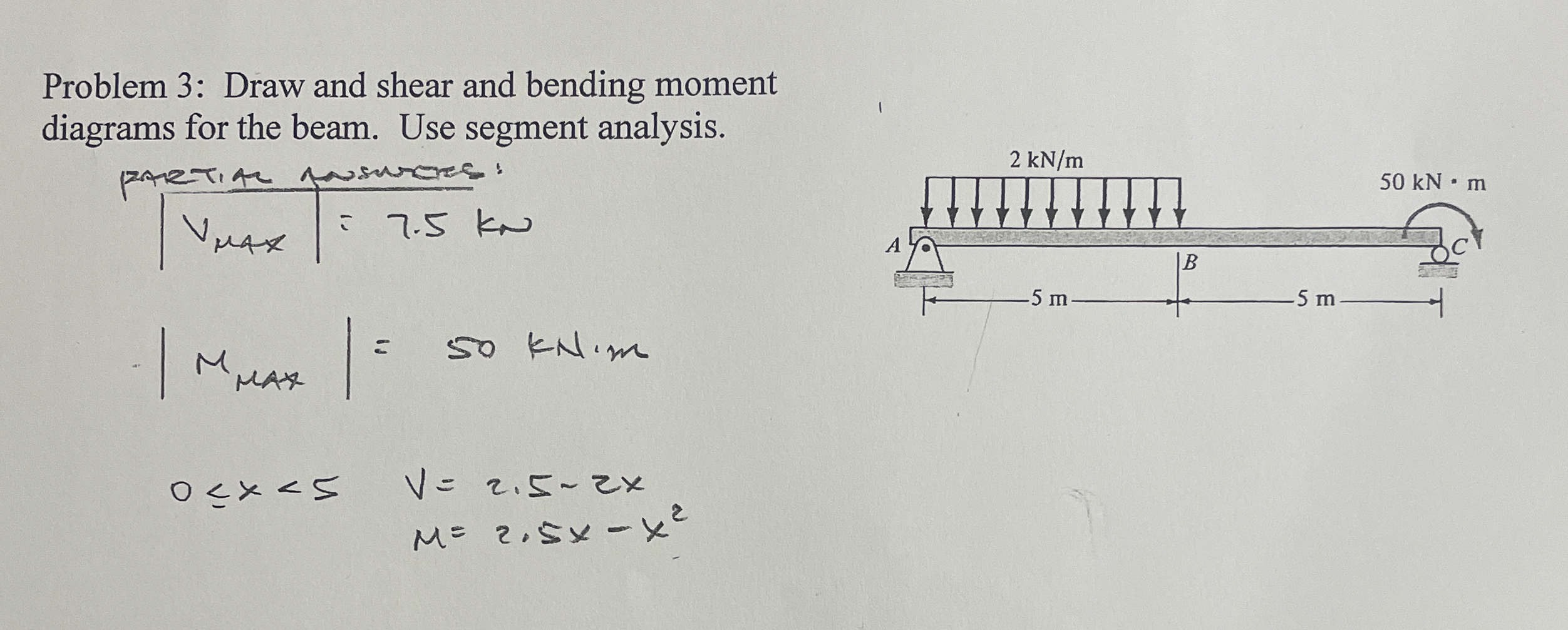 Solved Problem 3: Draw and shear and bending moment diagrams | Chegg.com