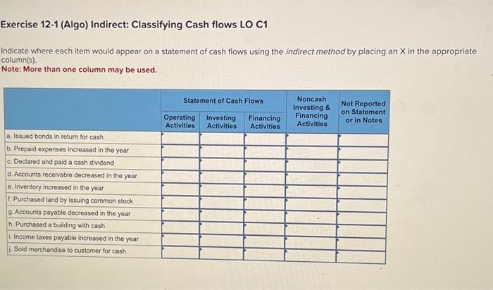 Solved Exercise 12-1 (Algo) Indirect: Classifying Cash flows | Chegg.com
